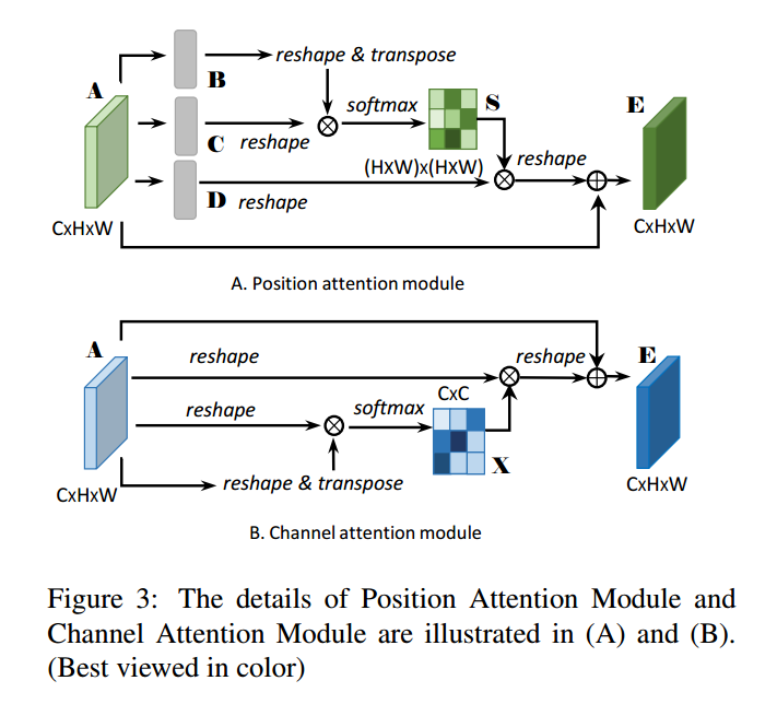 Dual Attention Network For Scene Segmentation Hexo
